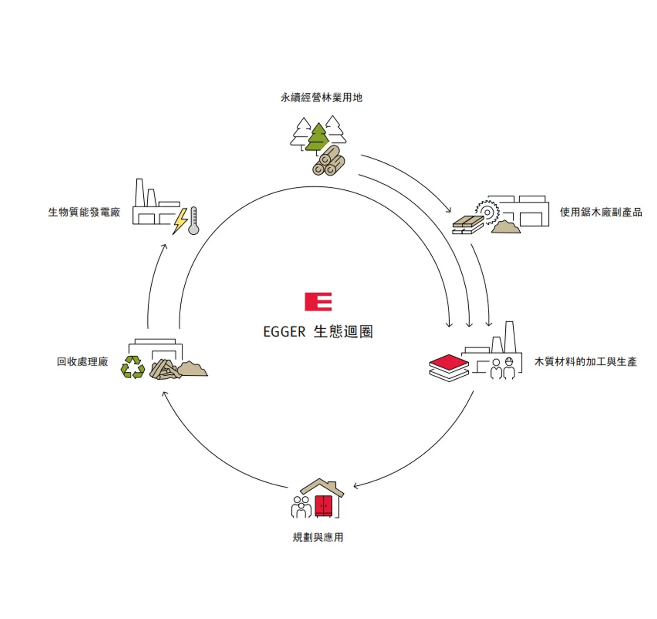 品牌介紹 - 板材列表 | 【威佐開發 KING LEADER】EGGER・CLEAF 台灣總代理｜歐洲進口系統板材